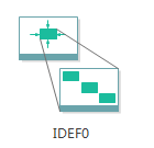 IDEF0图表软件 - Edraw