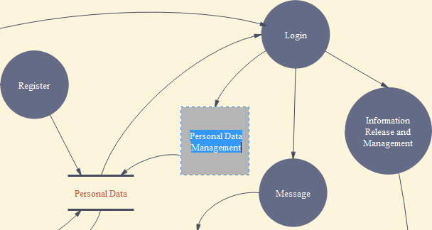 Create Data Flow Diagram