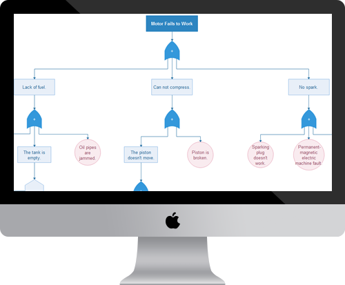Fehler Baumdiagramm erstellen - Professionelle Fehlerbaumanalyse Software