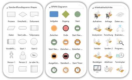 Super Flussdiagramm Erstellen Software - Edraw Max