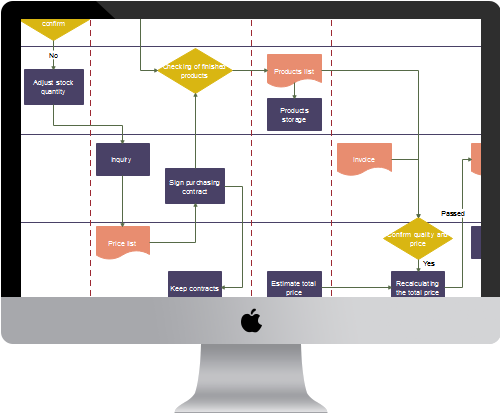 Los 7 Programa Gratuitos Para Crear Diagramas De Flujo En