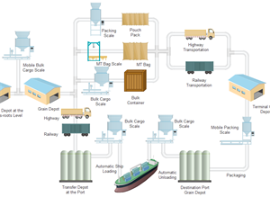 Diseñador de DTI - Crear DTI y PFD simplemente