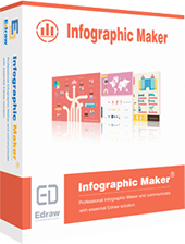 Installation réussie d'Edraw Max