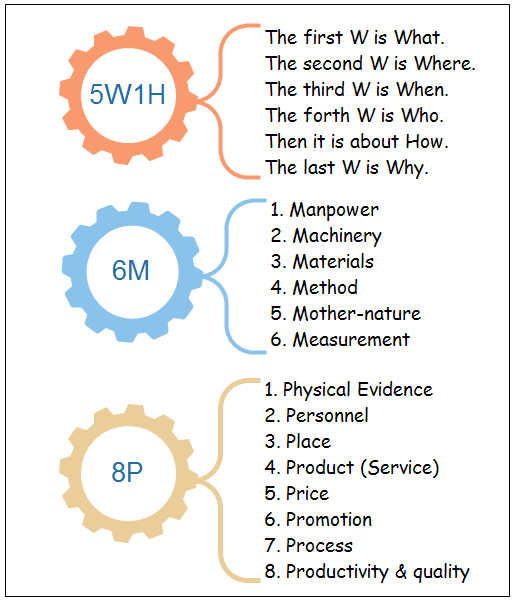 Simple And Useful Methods For Cause And Effect Analysis Simple And Useful Methods For Cause And Effect Analysis
