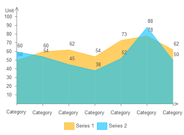 How to Create a Line Chart