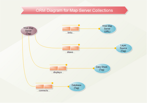 Examples - ORM Diagram