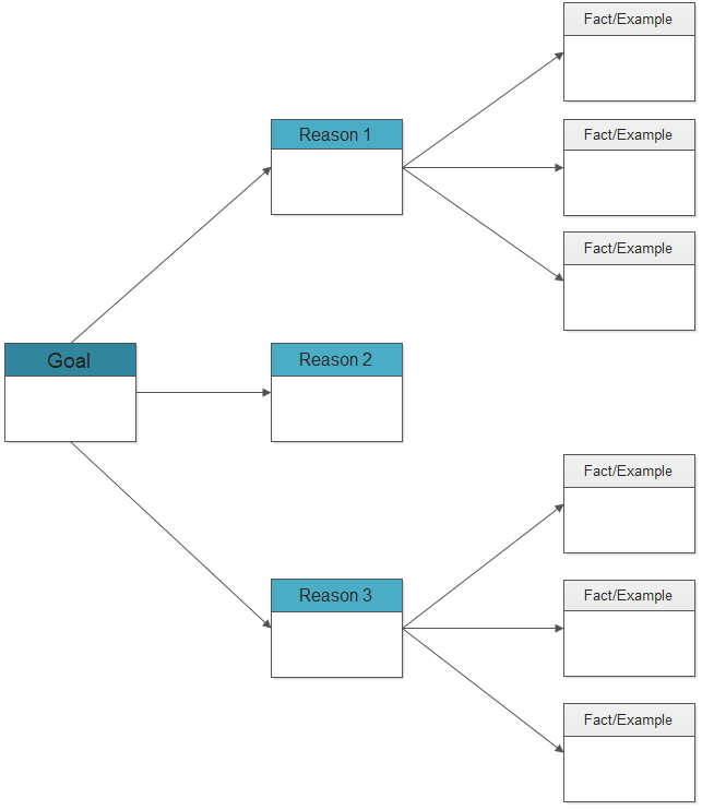 Persuasion Map Template Persuasion Map Template