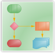 Sdl Flowchart Symbols