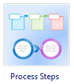 Process Steps Template and Software