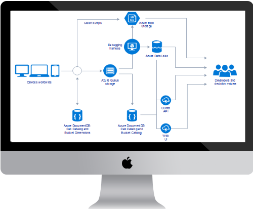 Mac用のAzure システム構成図作成ソフト