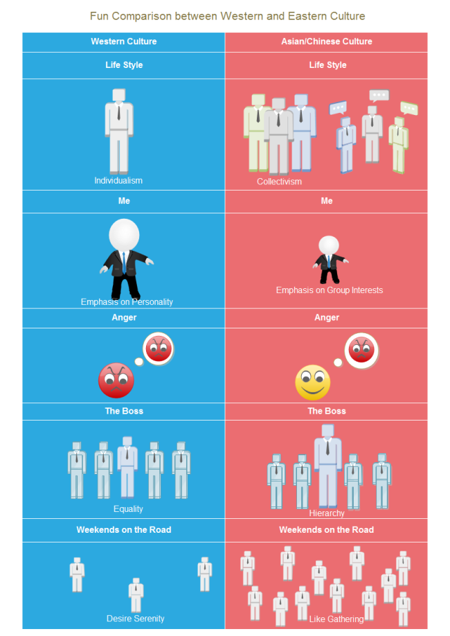 Cultural Difference Diagram Free Cultural Difference Diagram Templates Cultural Difference Diagram Free Cultural Difference Diagram Templates