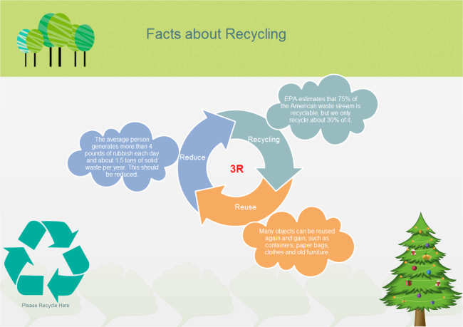 Facts about Recycling | Free Facts about Recycling Templates