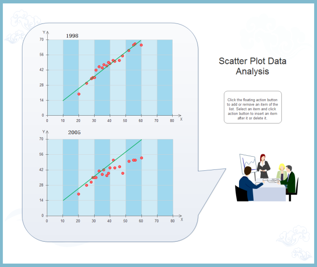 Use Scatter Plot In Six Sigma
